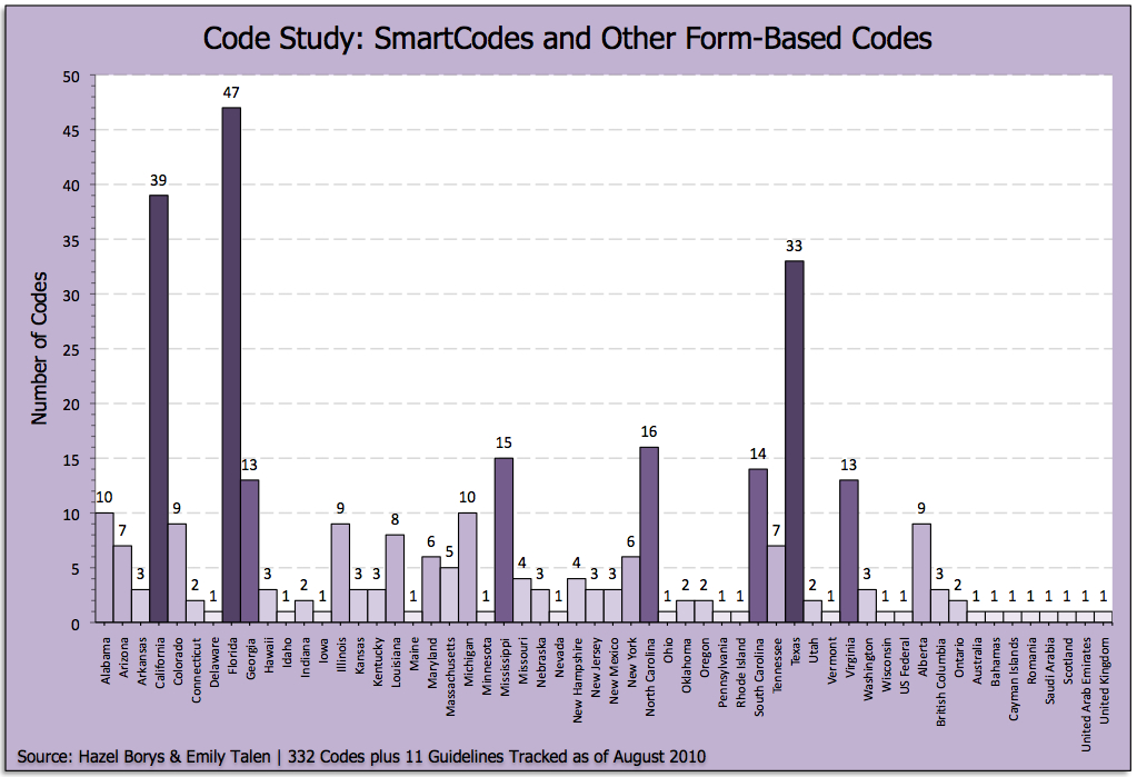 Brave New Codes Reach Tipping Point: When, Where, Why? – PlaceMakers