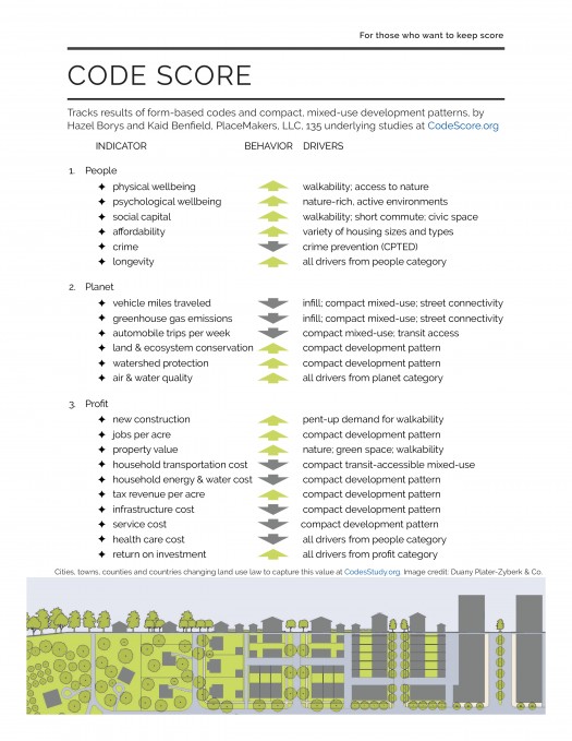 Code Score: 135 reasons why urbanism works | PlaceMakers